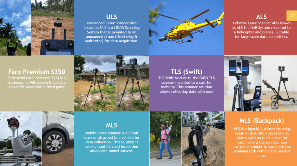 LiDAR Survey – Axis Gemilang Sdn. Bhd.